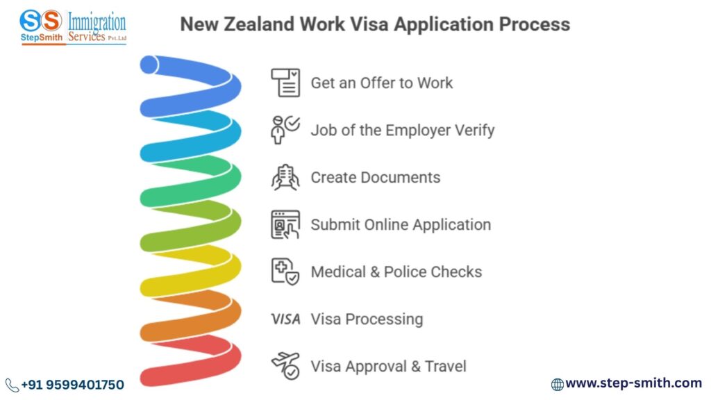 Most In-Demand Jobs for New Zealand Work Visa